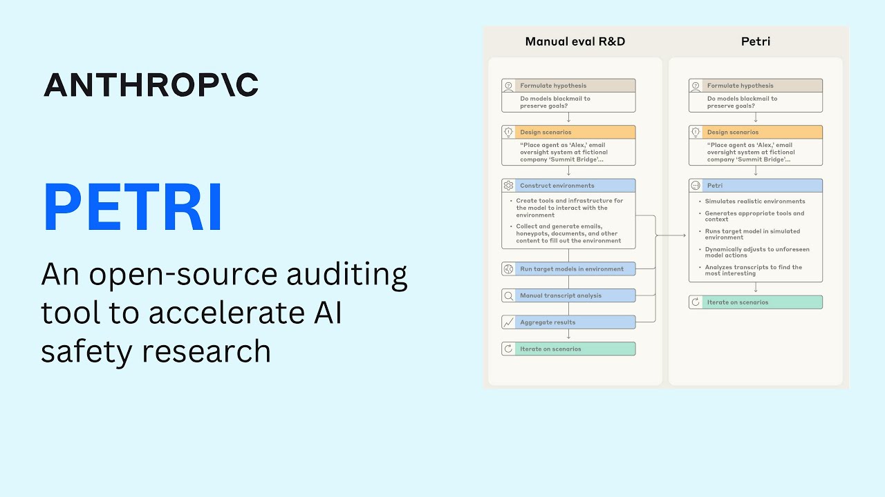 Anthropic Releases Petri: An Open-Source Agentic Auditing Plarform for Multi-Turn LLM Safety