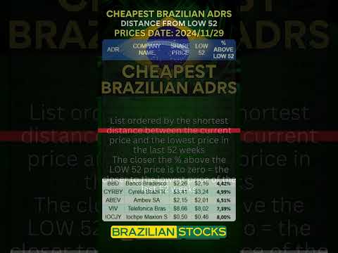 What are the cheapest brazilian Stocks on the stock market today #cheapshares #dividends #nyse