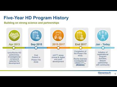 Update on Huntington's Program and Clinical Trials from Roche/Genentech