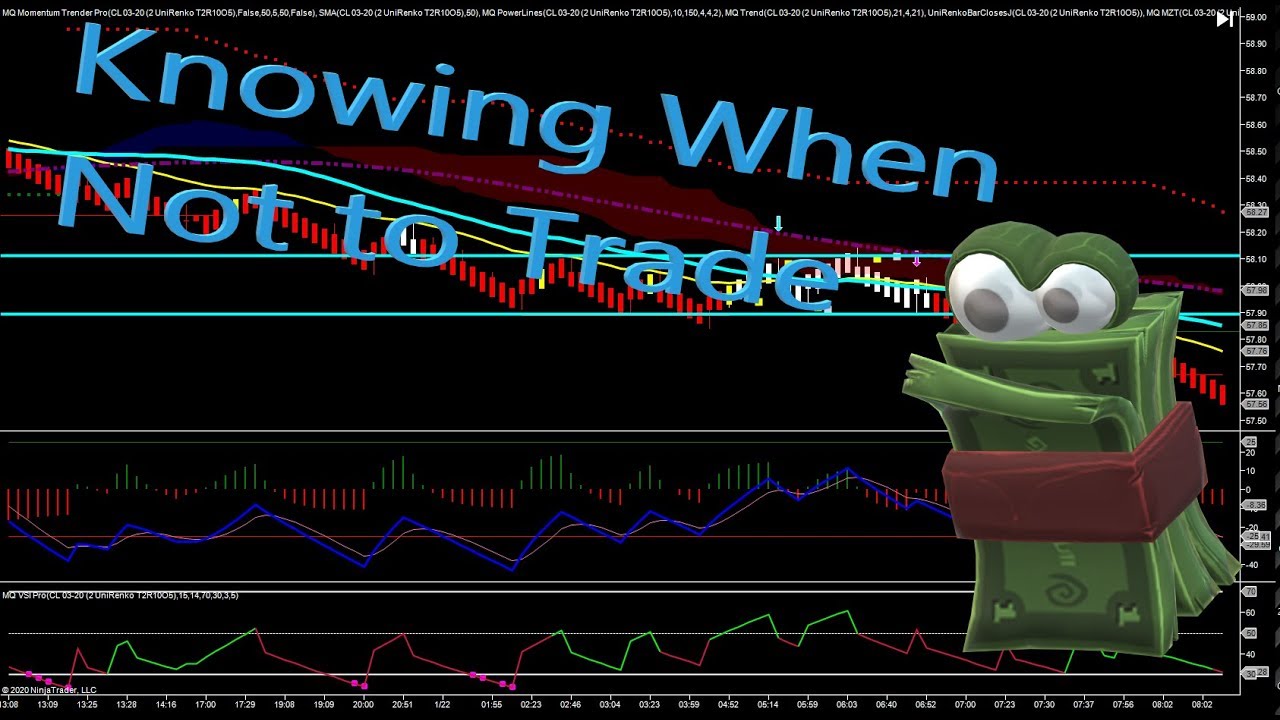 Knowing When Not to Trade