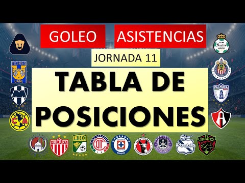 🔥 TABLA DE POSICIONES LIGA MX 2023 CLAUSURA 2023, GOLEO, ASISTENCIAS, RESULTADOS JORNADA 11 #ligamx