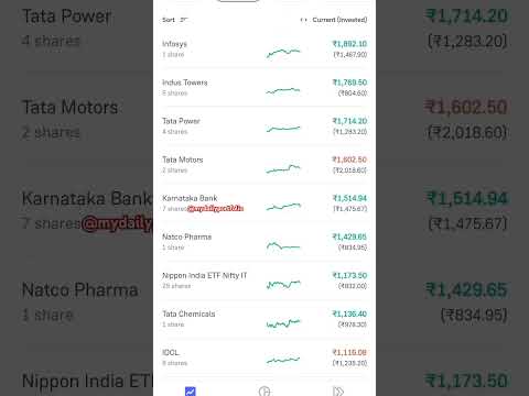 Got 1:1 wipro share split (03-12-2024)-🙏my daily portfolio #wipro #stockmarket #stocksplit #longterm