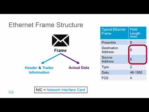 Ethernet Frame Structure