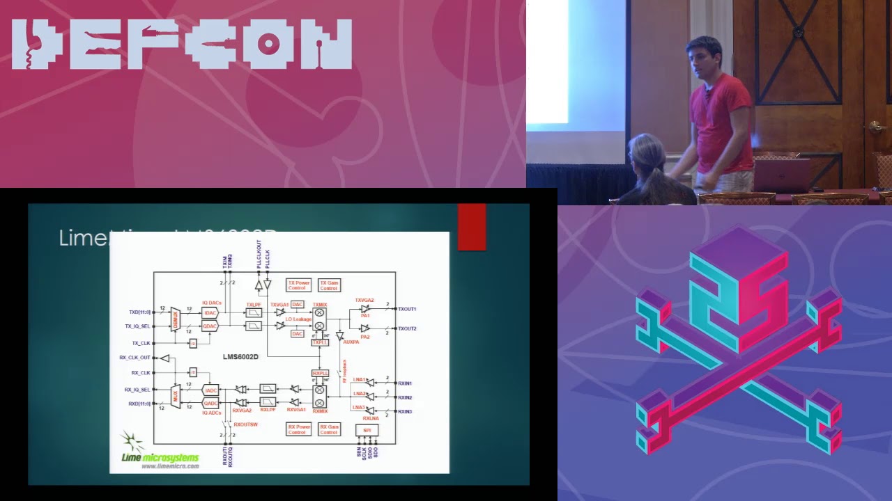 DEF CON 25 Wifi Village - Robert Ghilduta - Designing An Automatic Gain Control