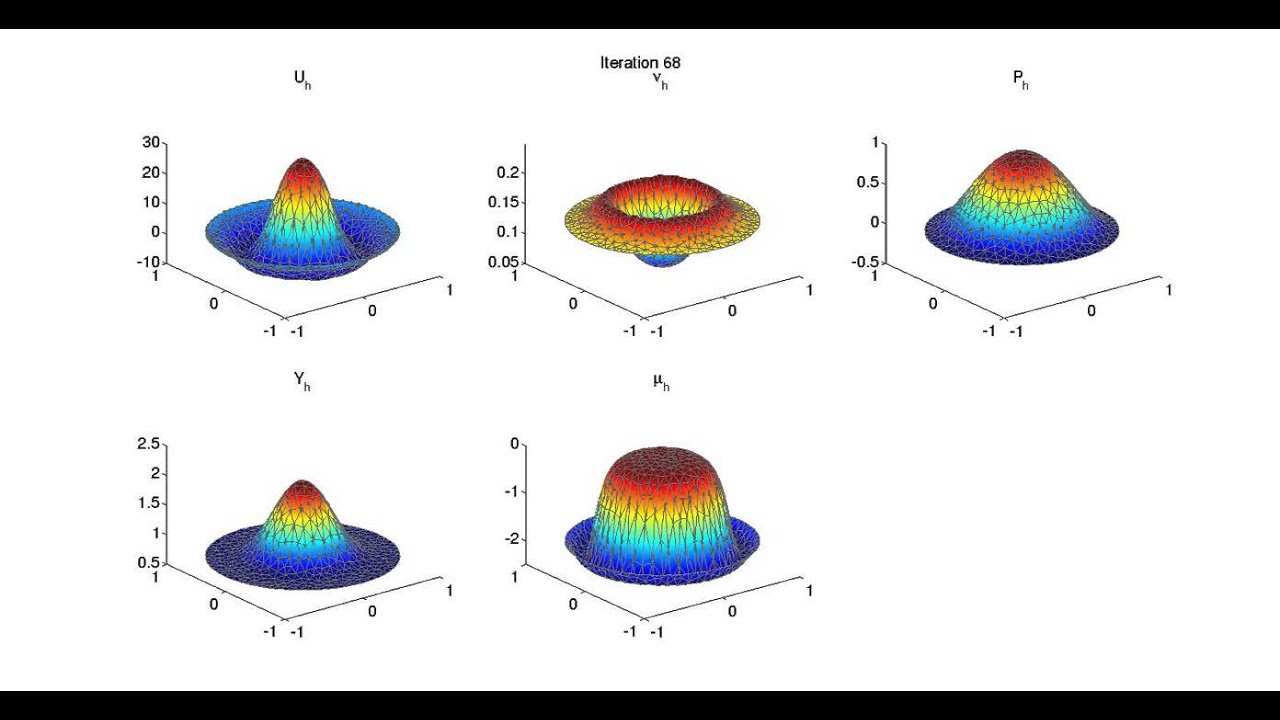 Optimal Control Example 2 using Interior Point method