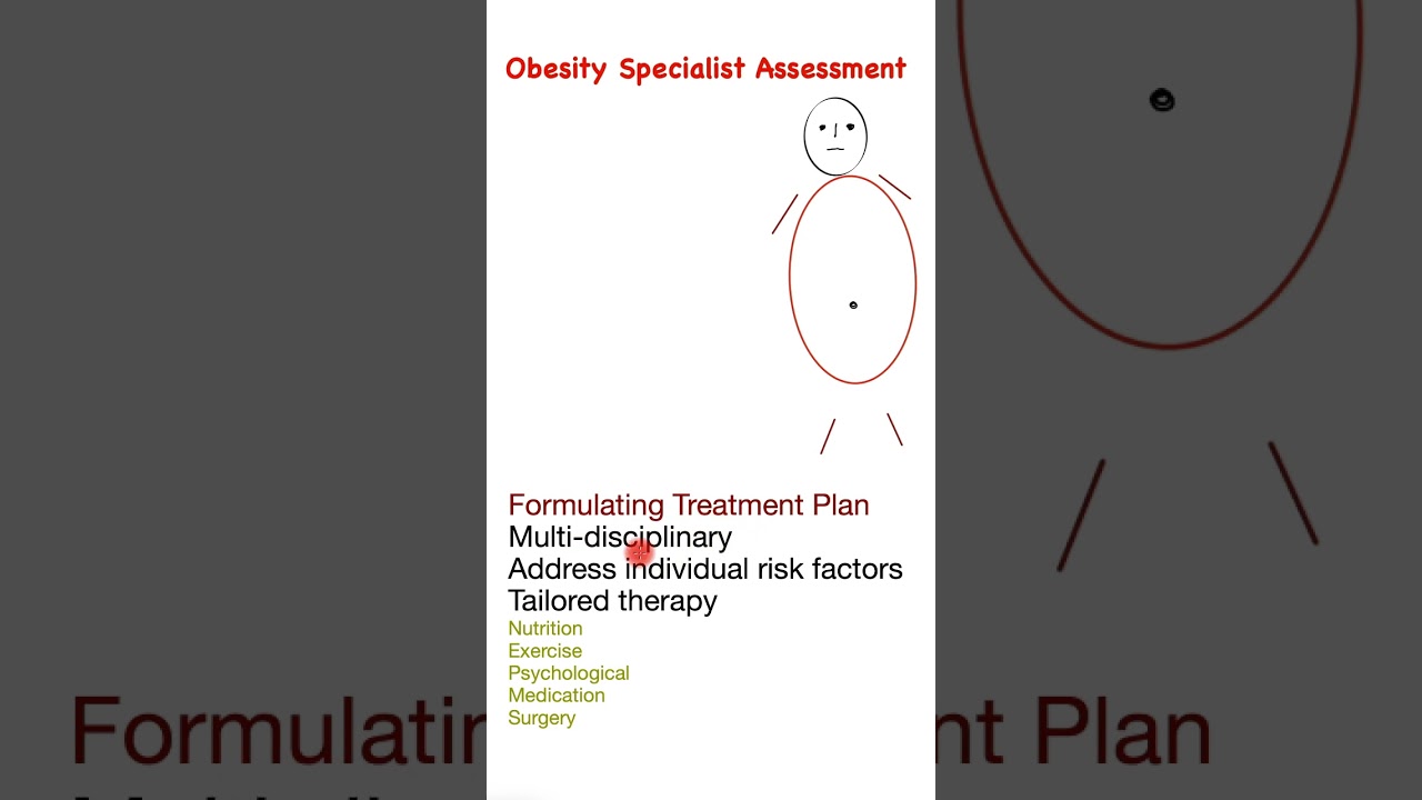 Assessing Obesity