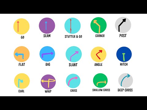 Every Receiver ROUTE in American Football explained in 5 minutes