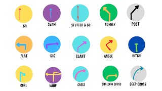 Wide Receiver Routes Watch HD Mp4 Video Download Free