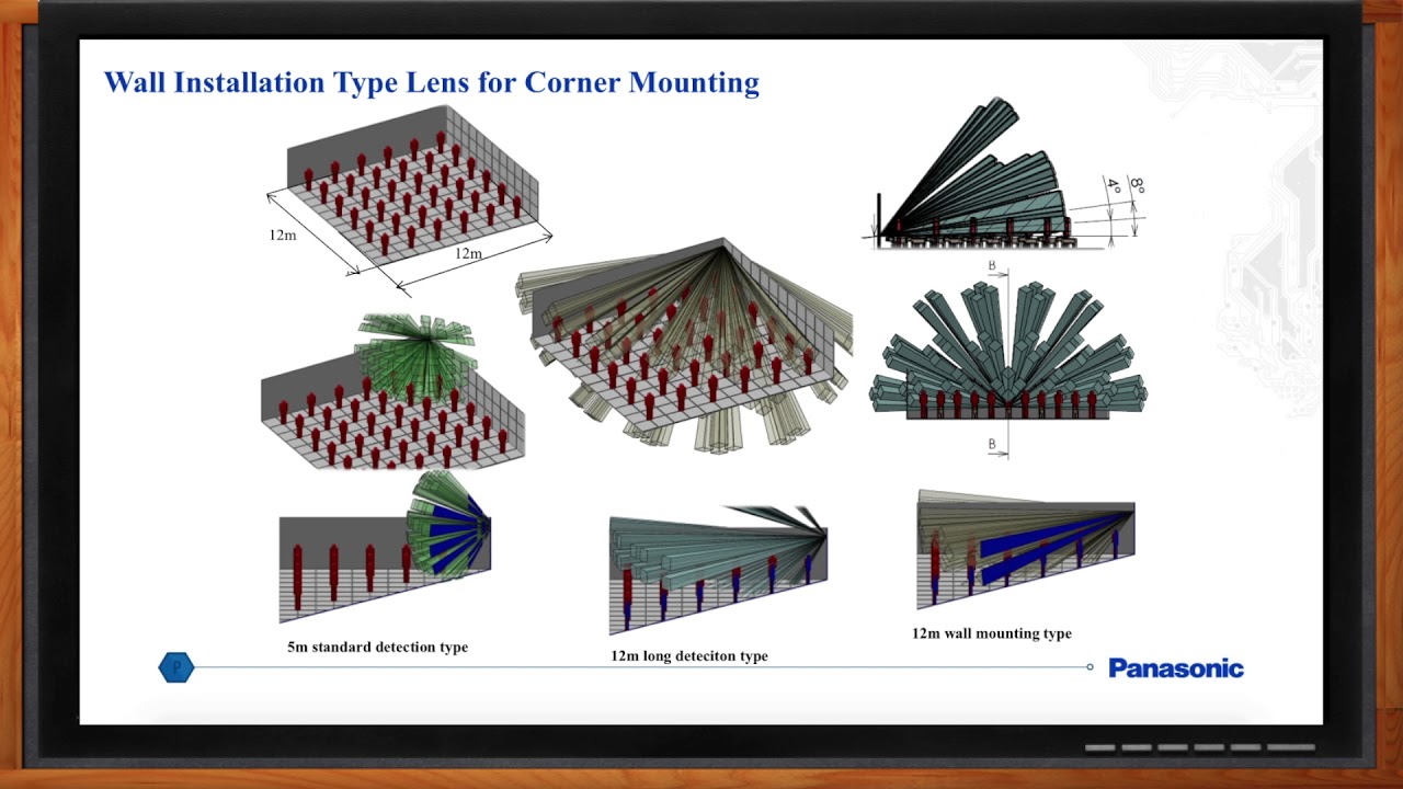 Passive Infrared Sensors -- Panasonic and Mouser Electronics