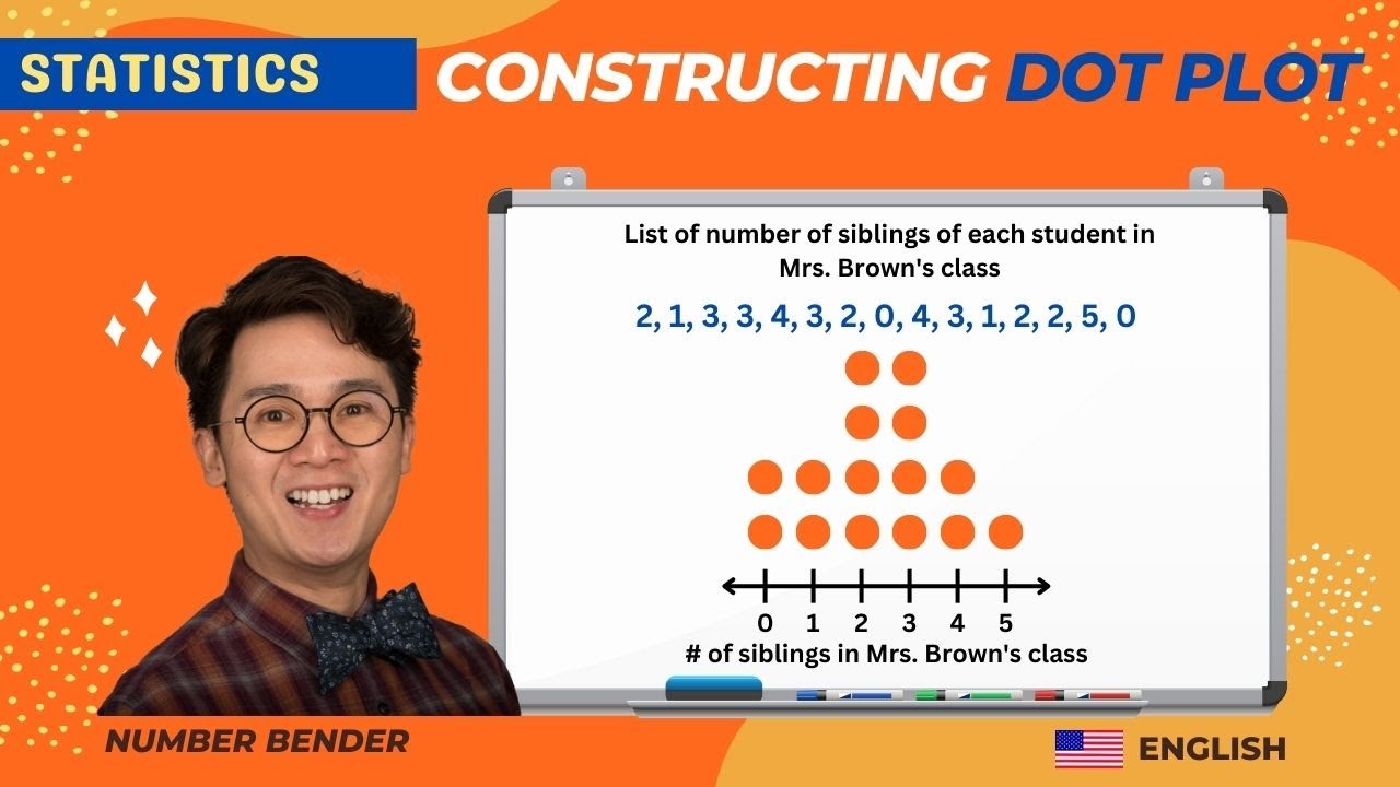 STATISTICS Constructing Dot Plot