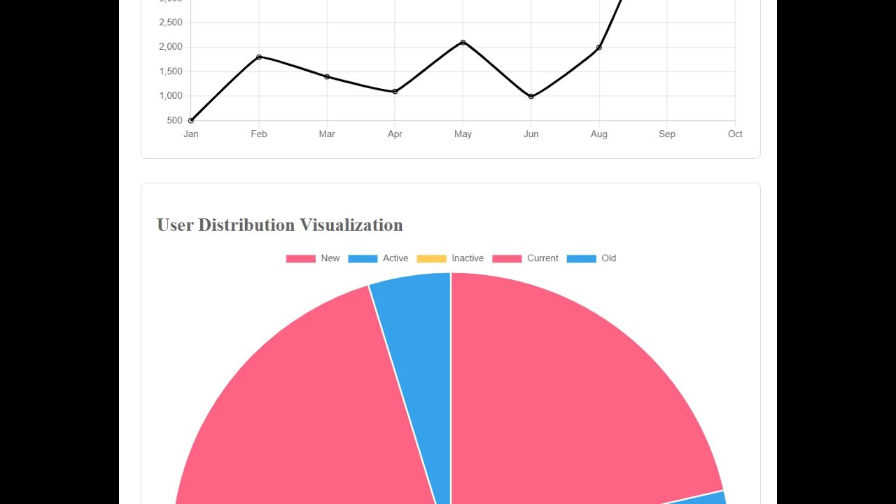 Python & Flask: Creating a data visualization dashboard