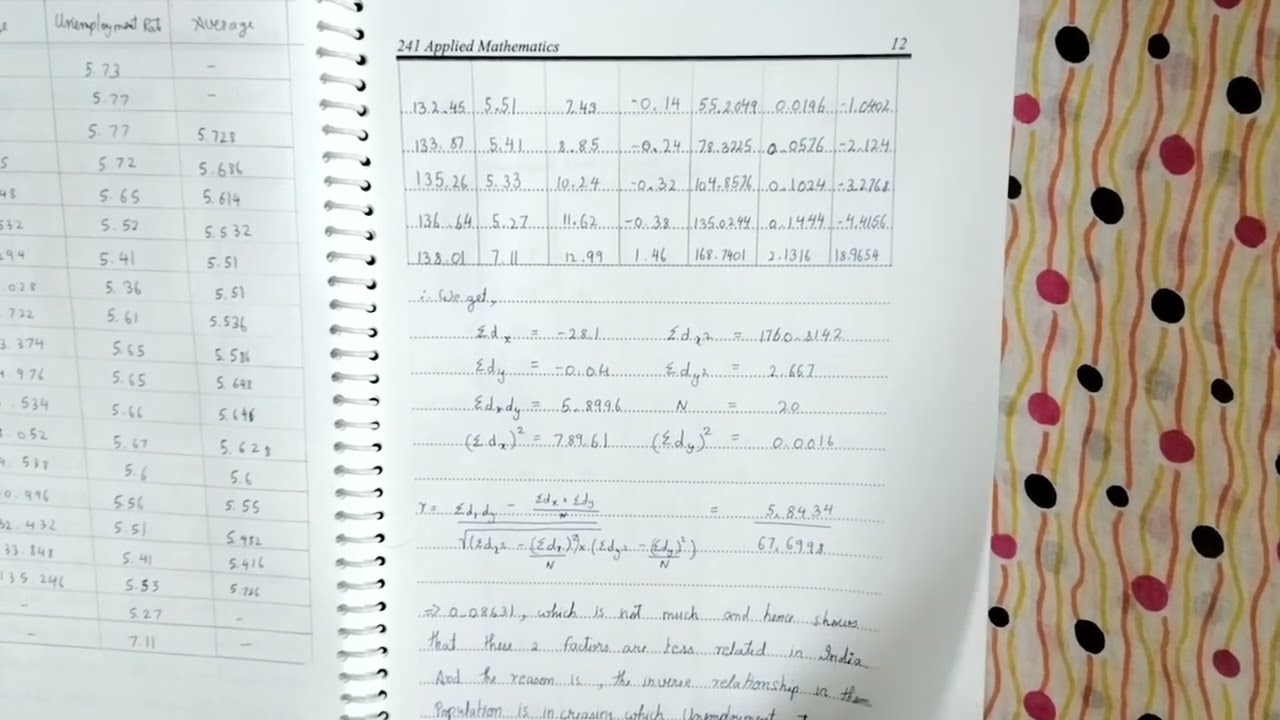 Cbse Class 12 APPLIEDMATHEMATICS PROJECT/IB Exploration