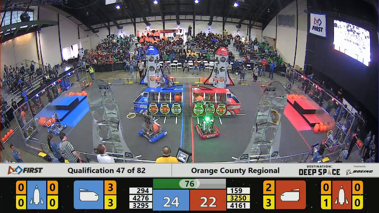 Qualification 47 - 2019 Orange County Regional