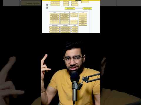 Get all roadmaps here