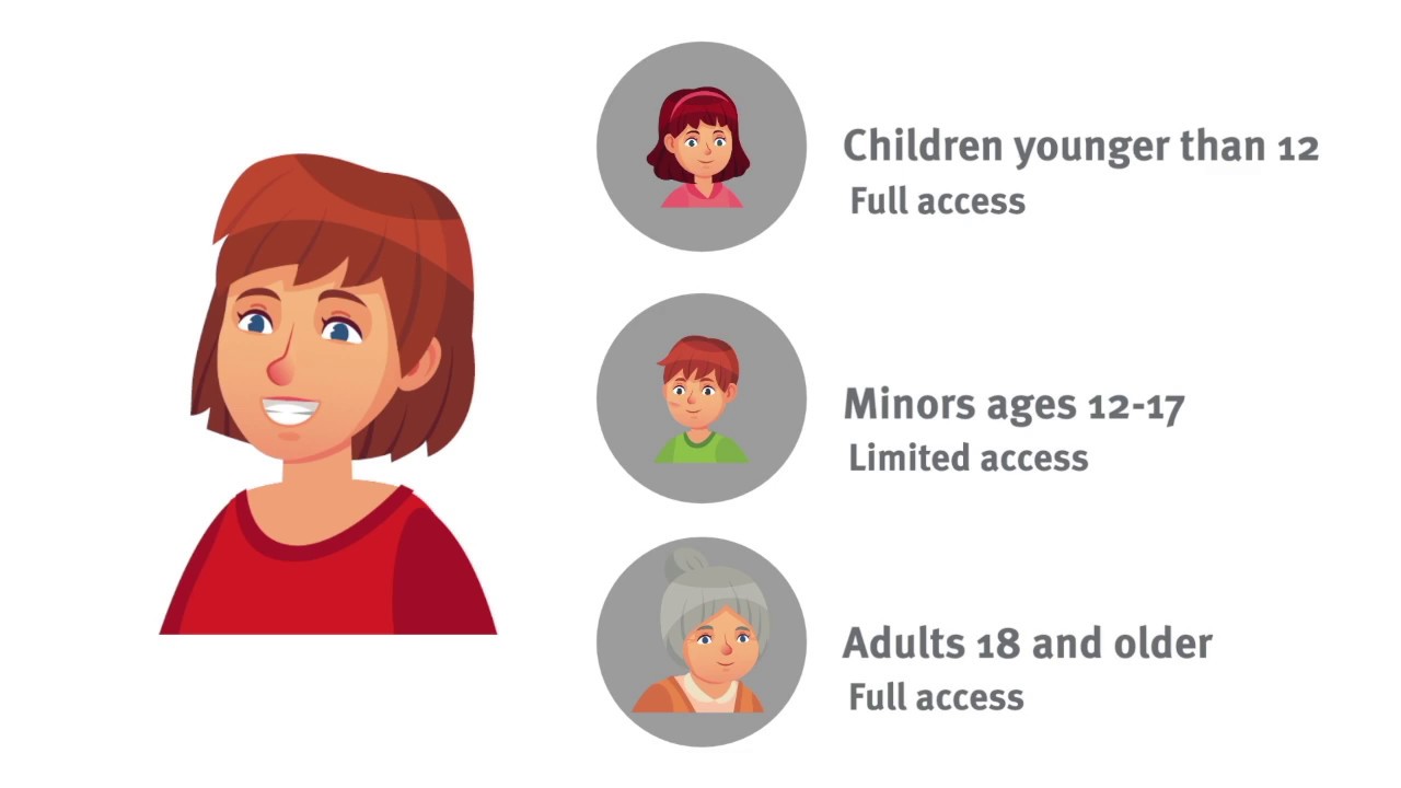MyChart proxy access