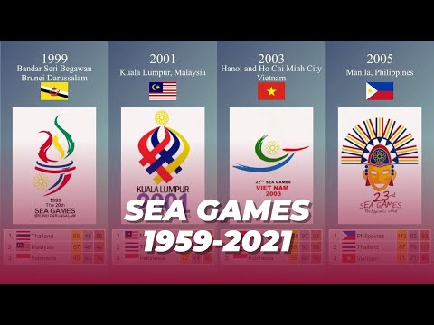 Sea Games Host List (1959-2021)