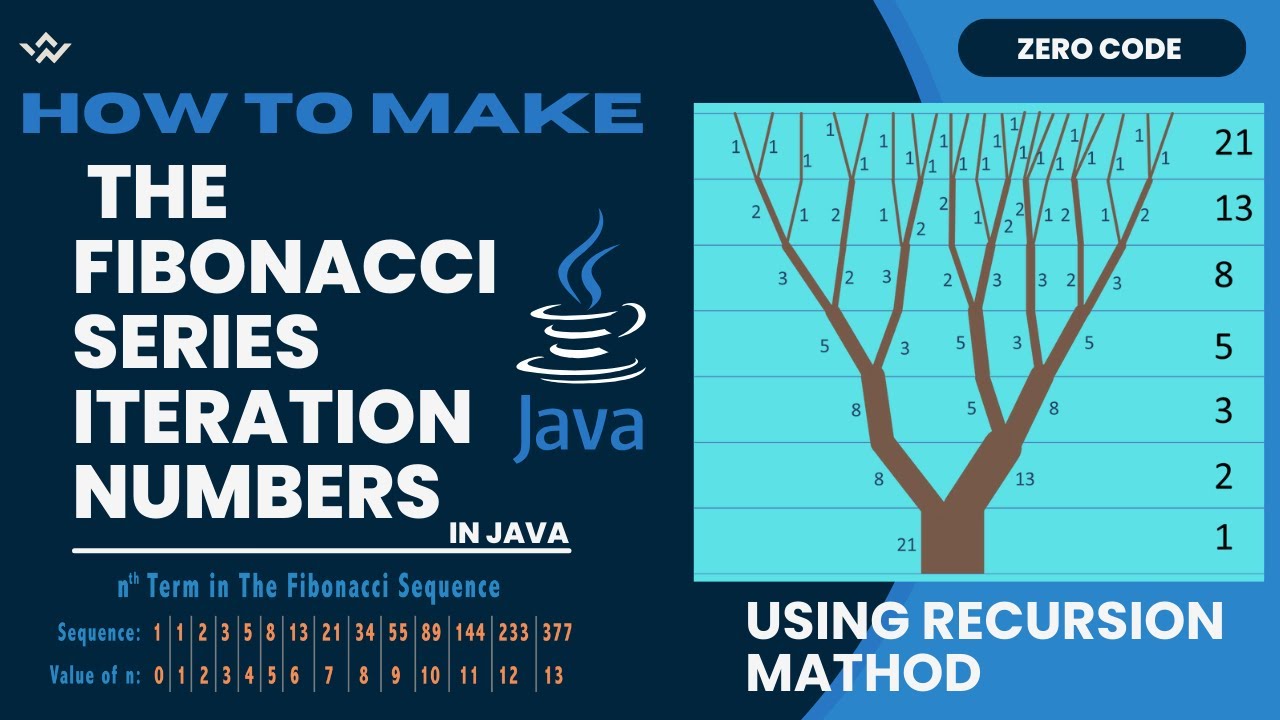 Fibonacci Sequence Nth Number In Java | Iterative And Recursion Method Tutorial | Zero Code