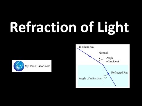 Refraction of Light | Light and Optics