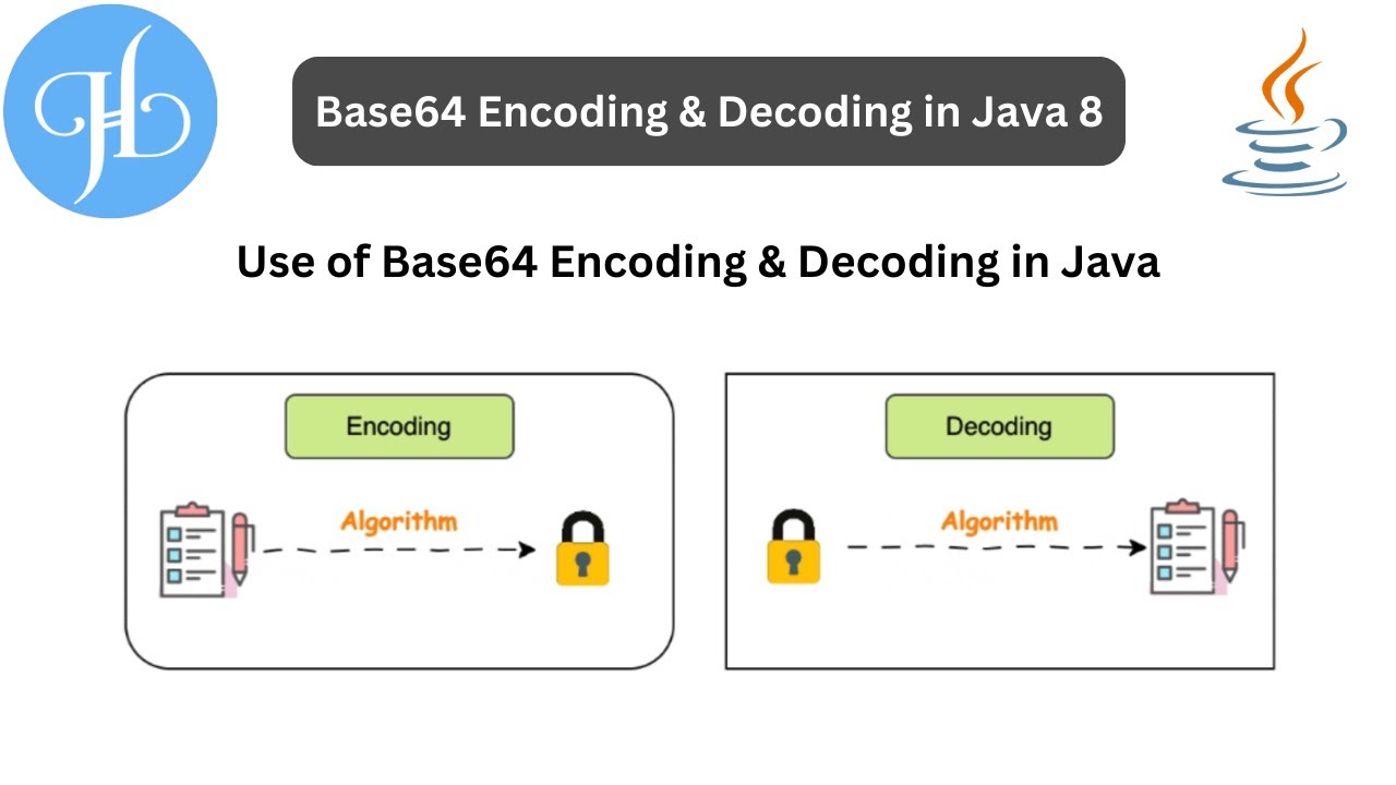 Base64 Encoding and Decoding in Java 8 and It's Types with Examples