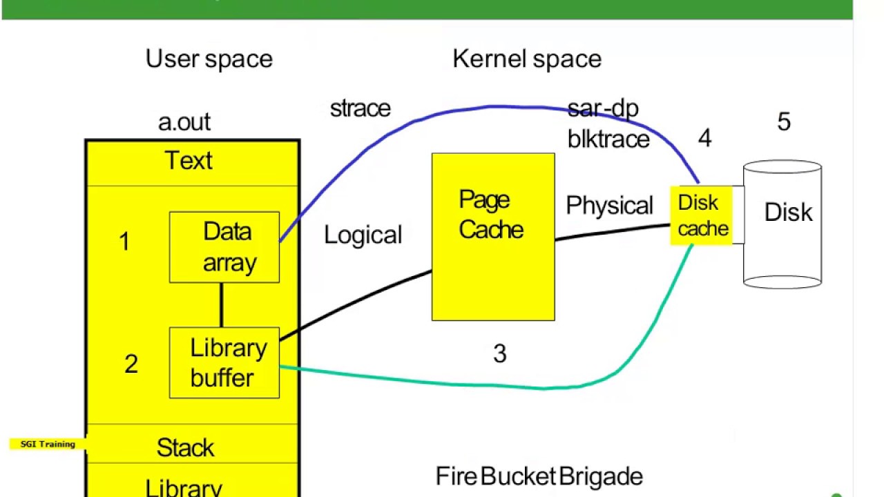 09 Linux Buffer Cache Management Lecture