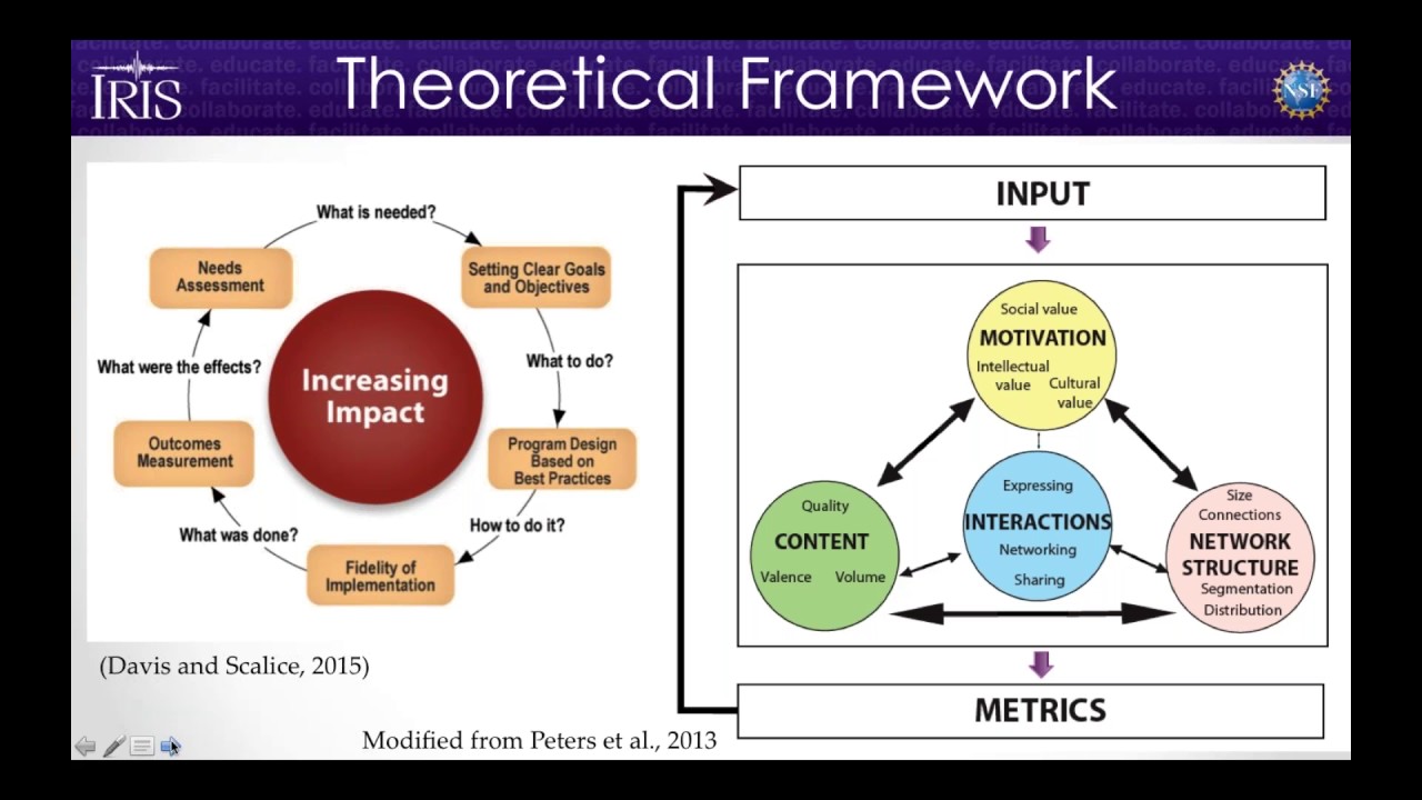 Social Media for Scientists and Science Programs