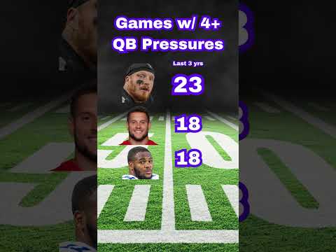 Best Pass Rusher in NFL.. Crazy NFL Stats #shorts