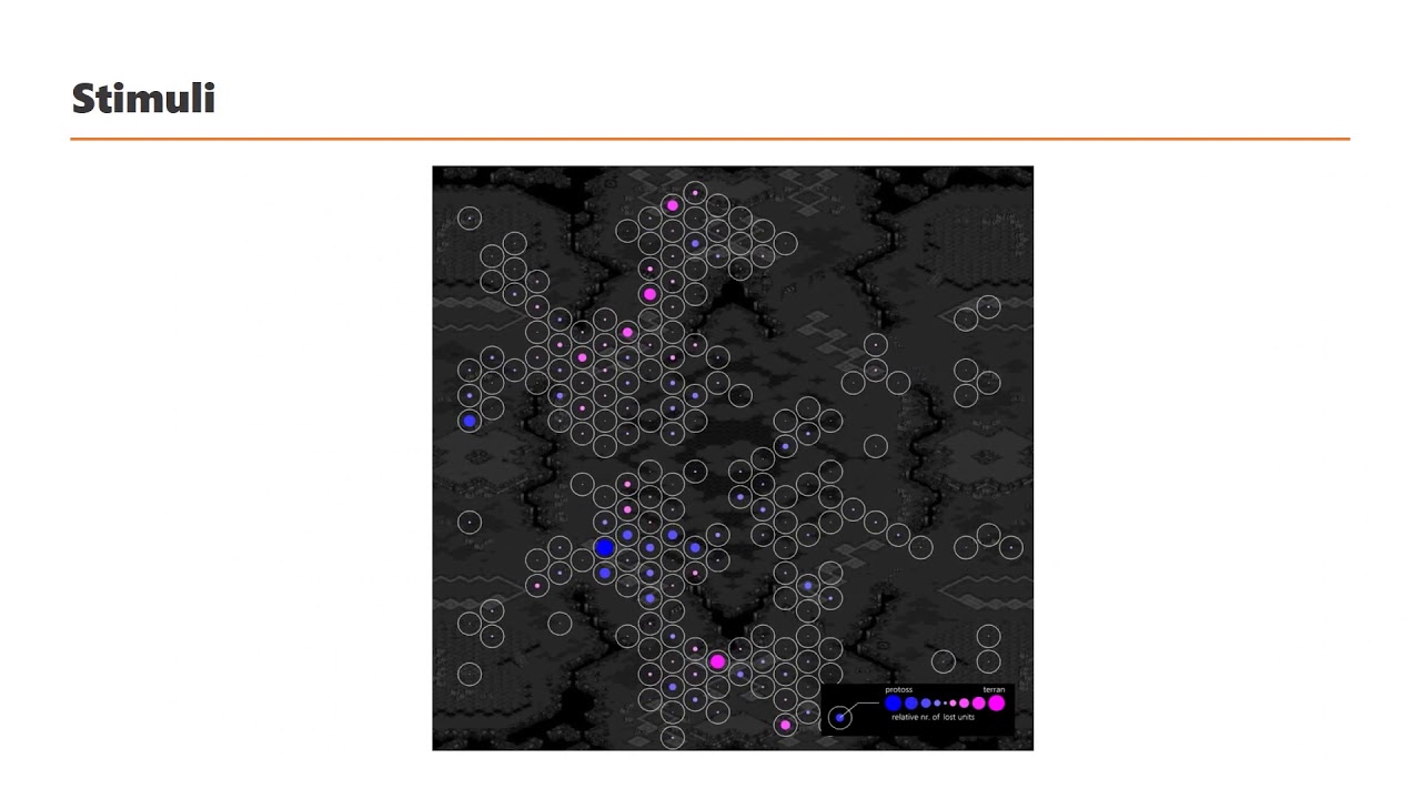 Multivariate Visualization of Game Metrics: An Evaluation of Hexbin Maps