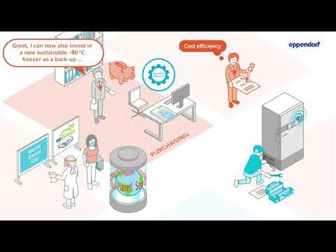 epServices: Save Your Resources with Our Extended Warranty Services!