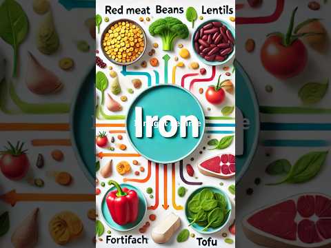 Iron: Benefits, Food Sources, and Daily Dosage #iron #irondeficiency #ironsupplements