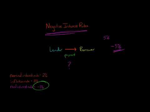 The Economics of Negative Interest Rates