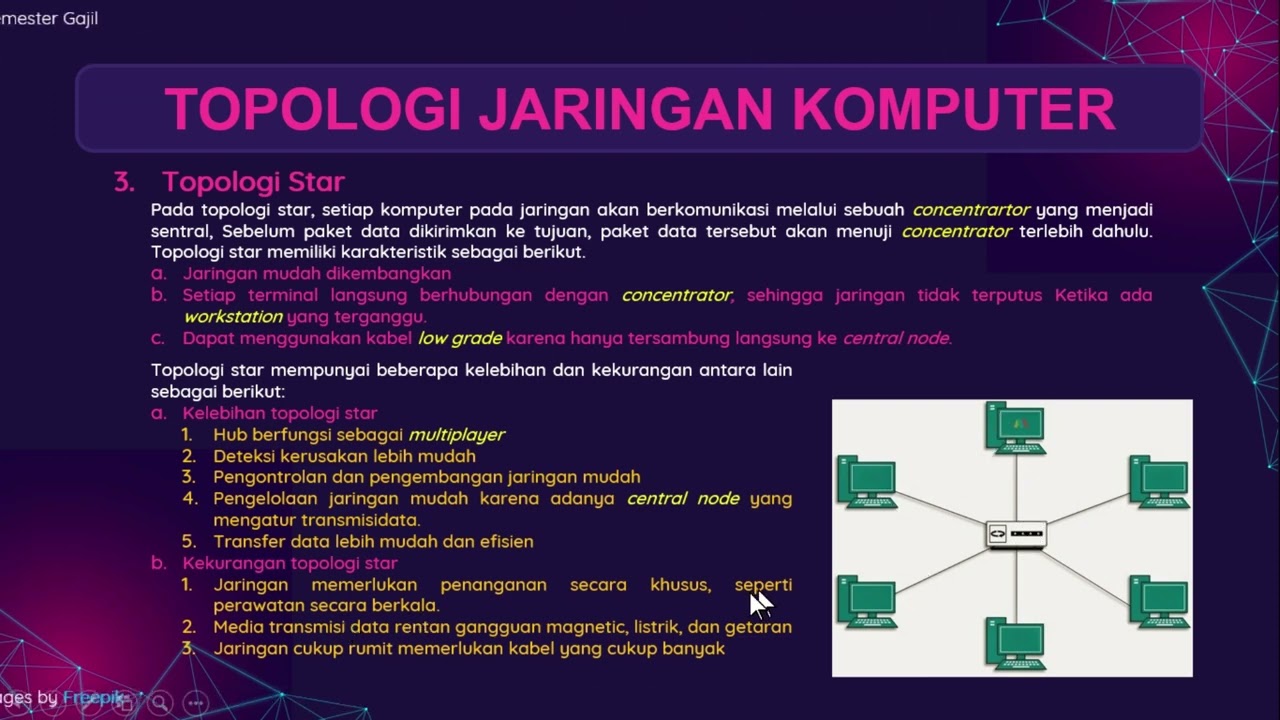 Part 1 - Informatics Class XI - CHAPTER 2 Computer Networks / Internet