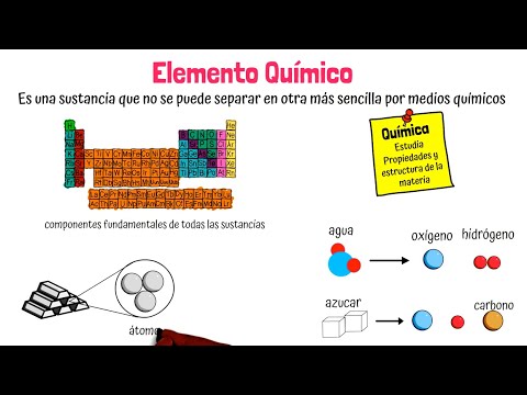 ¿Que es un Elemento Químico?