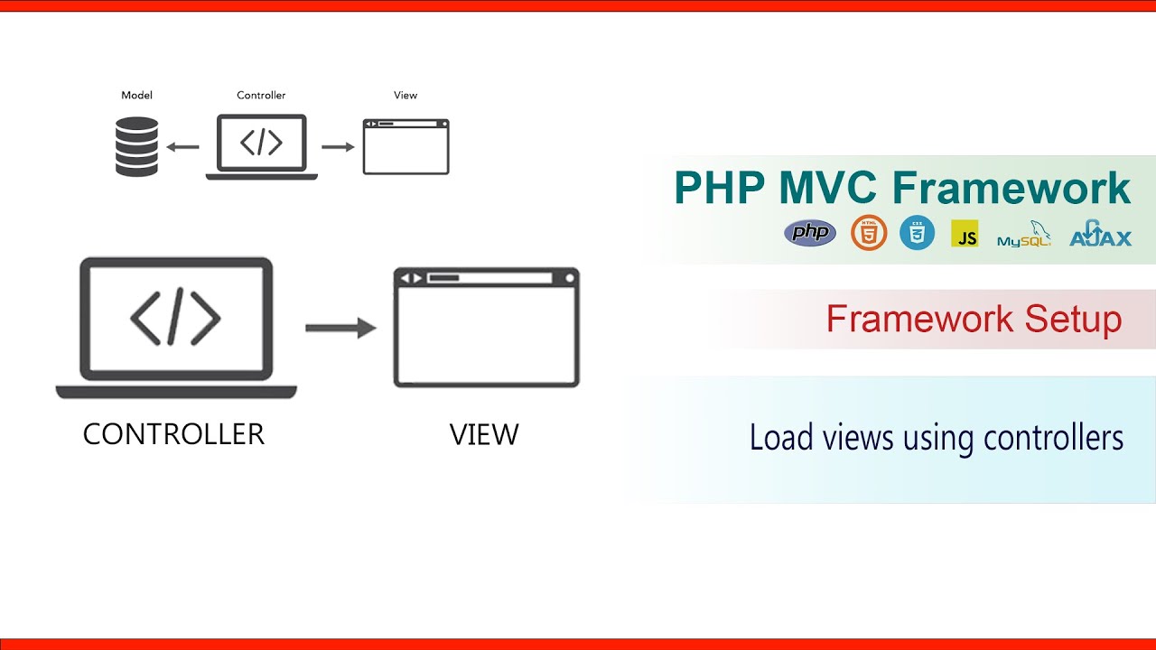 PHP MVC Framework - #8 - Load views using controllers