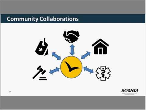 SOAR Webinar: Completing Quality SOAR Applications Using Medical Records and Listings