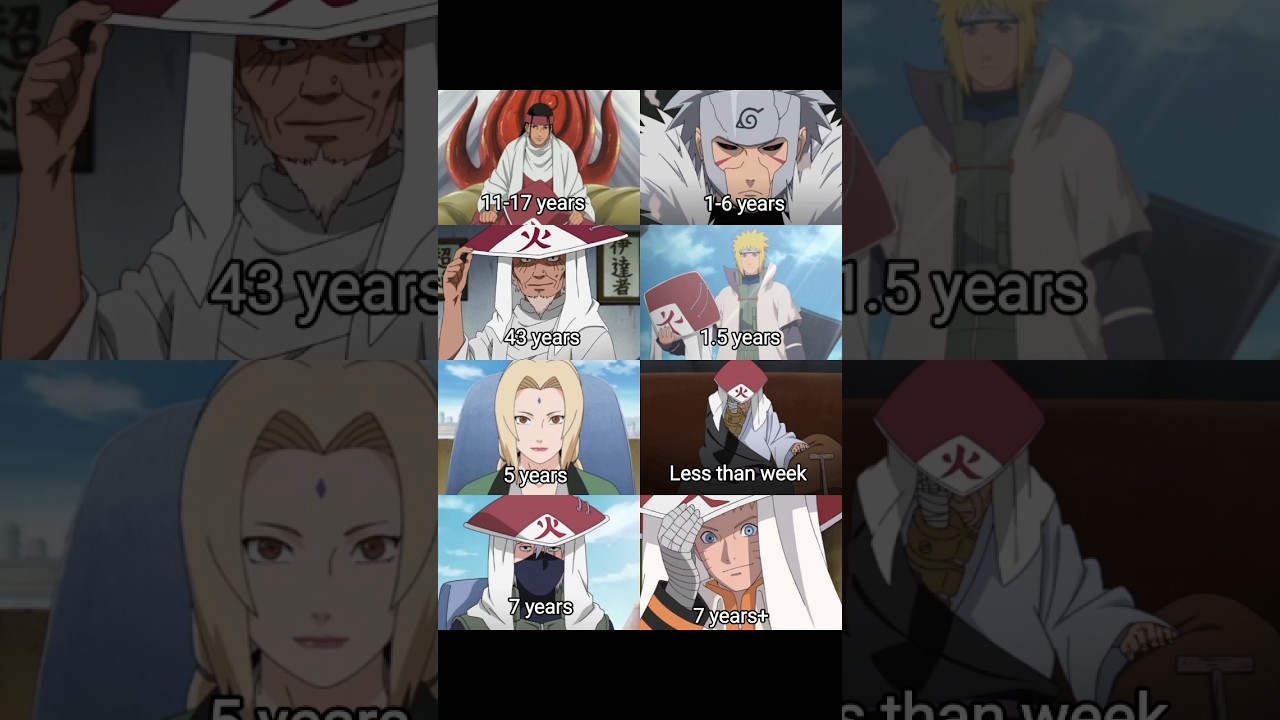 Every hokage timeline🥺