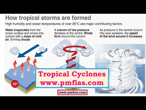 Tropical Cyclones Video Lecture - UPSC