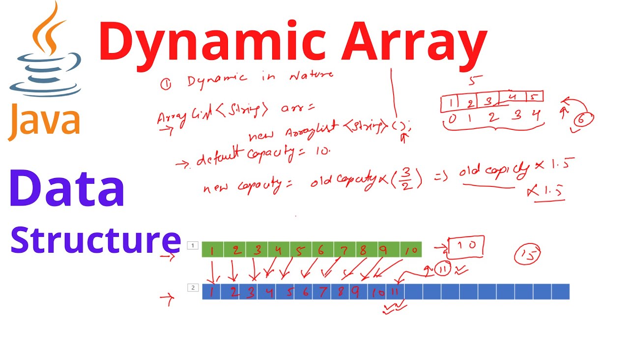Dynamic Array in  Java | ArrayList Internal working