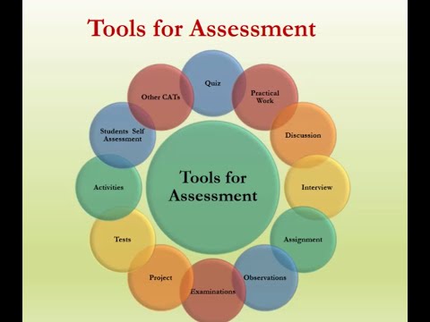 Assessment Strategies in Effective Classroom Teaching