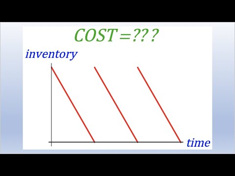 Real-Life Practical Math! đ Inventory Management Modeling Project in Math Class, Part 1