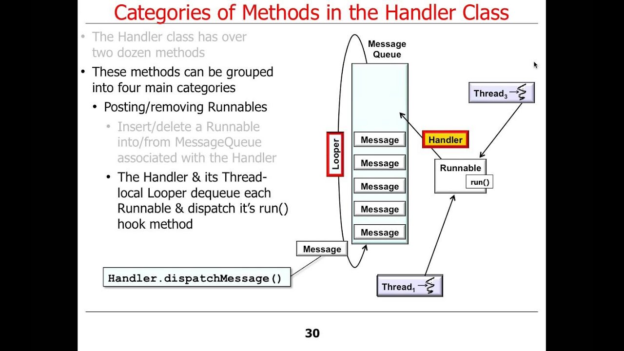 Overview of the Android Handler and HaMeR Framework