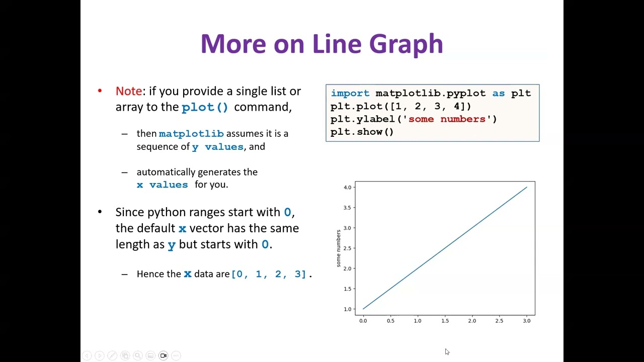 Data Visualization using Matplotlib python package, Example of pie and scatter plots and more charts