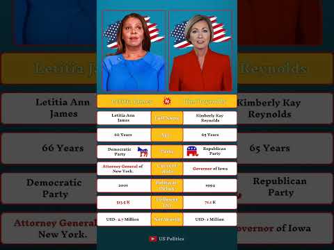 Kim Reynolds and Letitia James: Clashing Visions for America. #kimreynolds #letitiajames #uspolitics