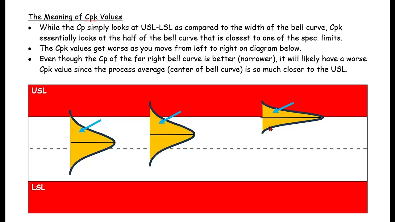Ch09 Segment 7 - Cp Cpk Summary