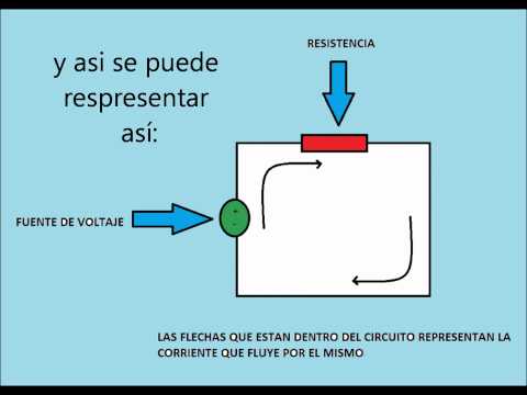 Ley de Ohm | tecnolam