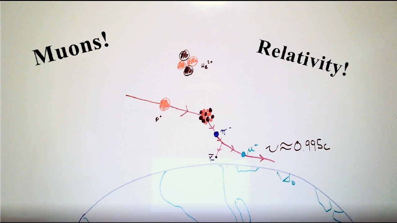 Measuring Time Dilation with Cosmic-Ray Generated Muons