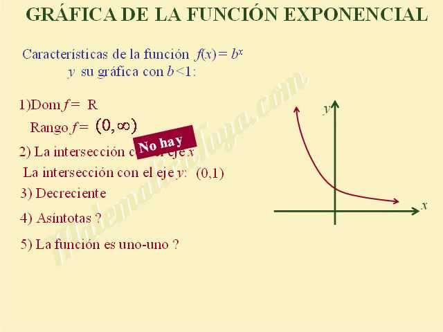 Hoja De Trabajo De Funciones Exponenciales Y Sus Gráficas