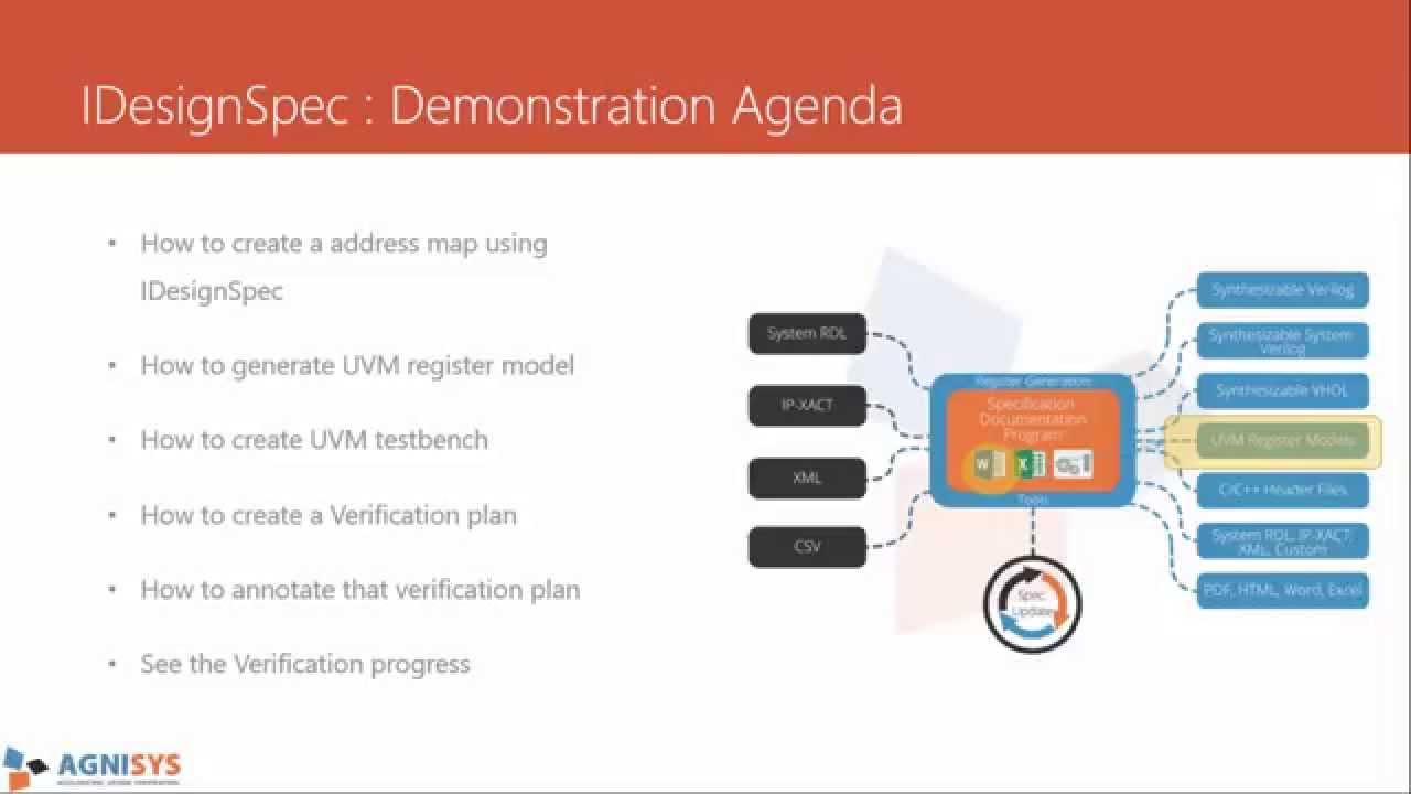 How To Automatically Generate UVM Code From A Specification With IDesignSpec