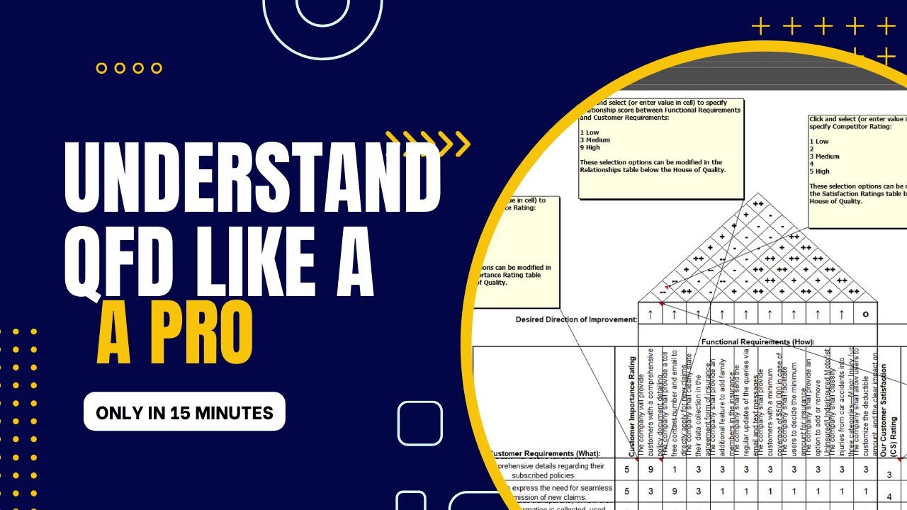 How to Create a Winning Quality Function Deployment (QFD) Template in Just 15 Minutes!
