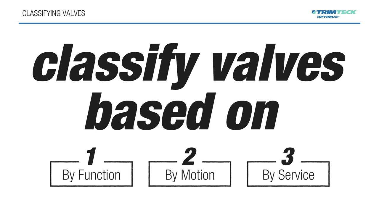 Valve Selection Basics | Classifying Valves