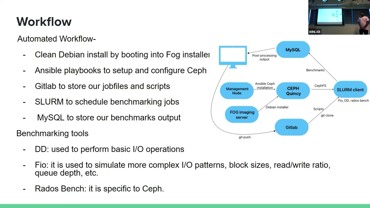 2023 WINLAB Summer Internship Presentation: 